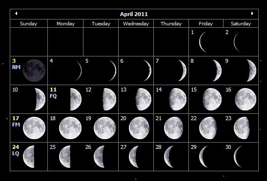 Moon Phases April 2011 – Auntie Moon