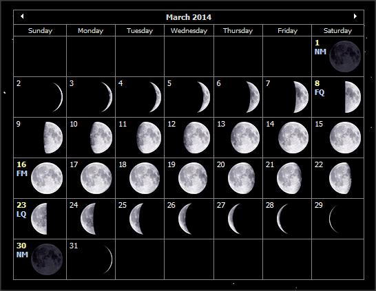 Phases Of The Moon Calendar March 2014 410+ Calendar March 2014 Stock