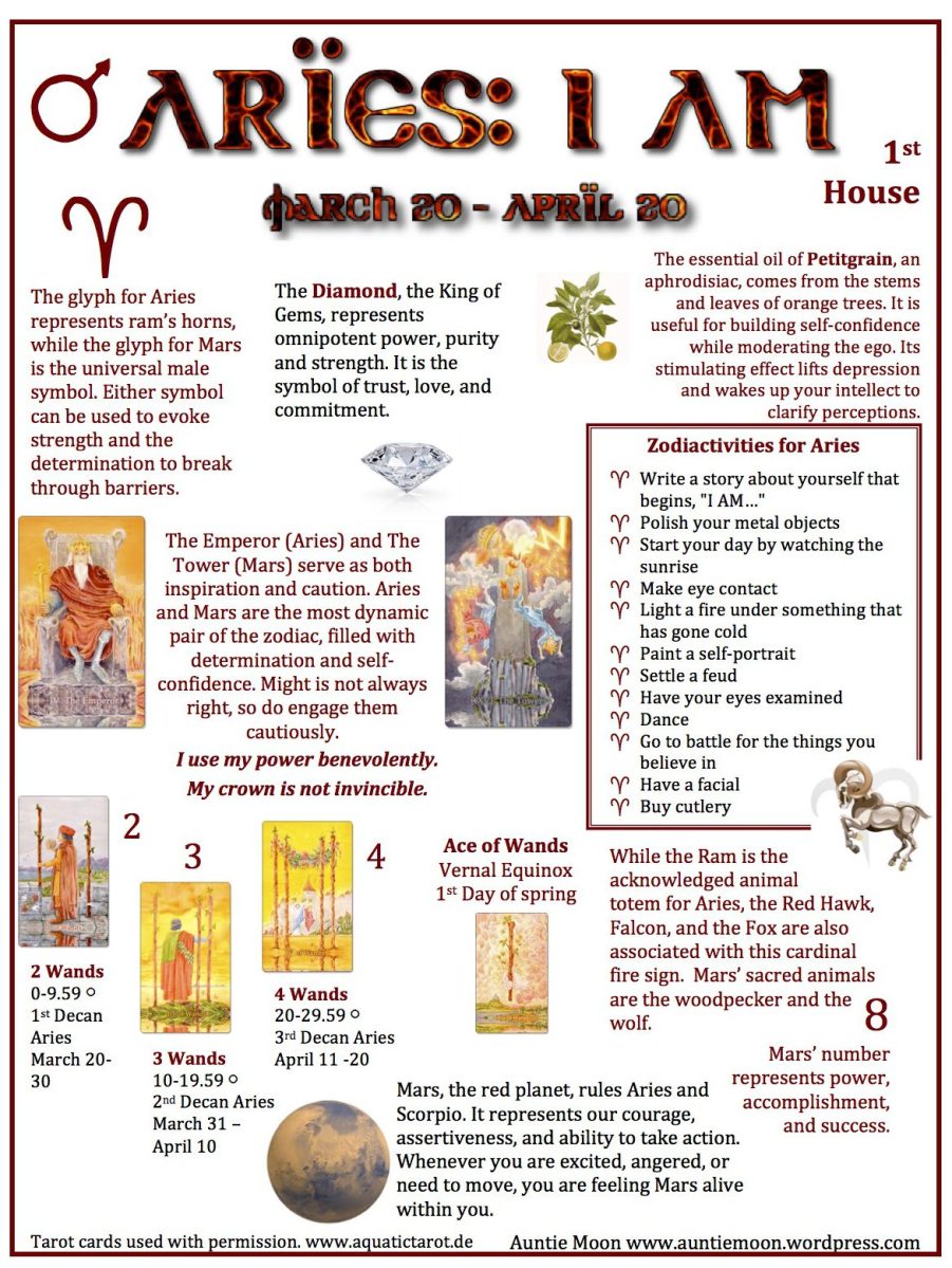 Aries Cheat Sheet – Auntie Moon