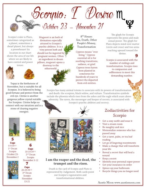 Cheat Sheets, Symbolism of the Zodiac
