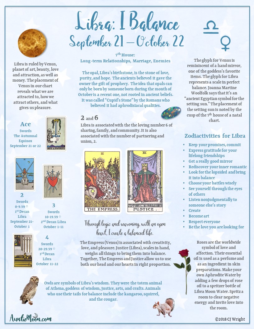 Libra Cheat Sheet and Tarot of Libra Video