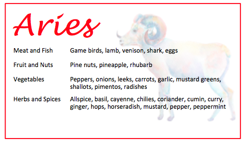 Scorpio Lunation Day 12: Eat the Zodiac – Auntie Moon