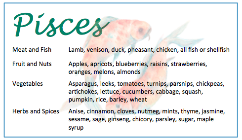 Scorpio Lunation Day 12: Eat the Zodiac – Auntie Moon