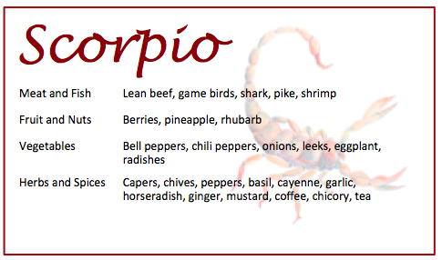 Scorpio Lunation Day 12: Eat the Zodiac – Auntie Moon