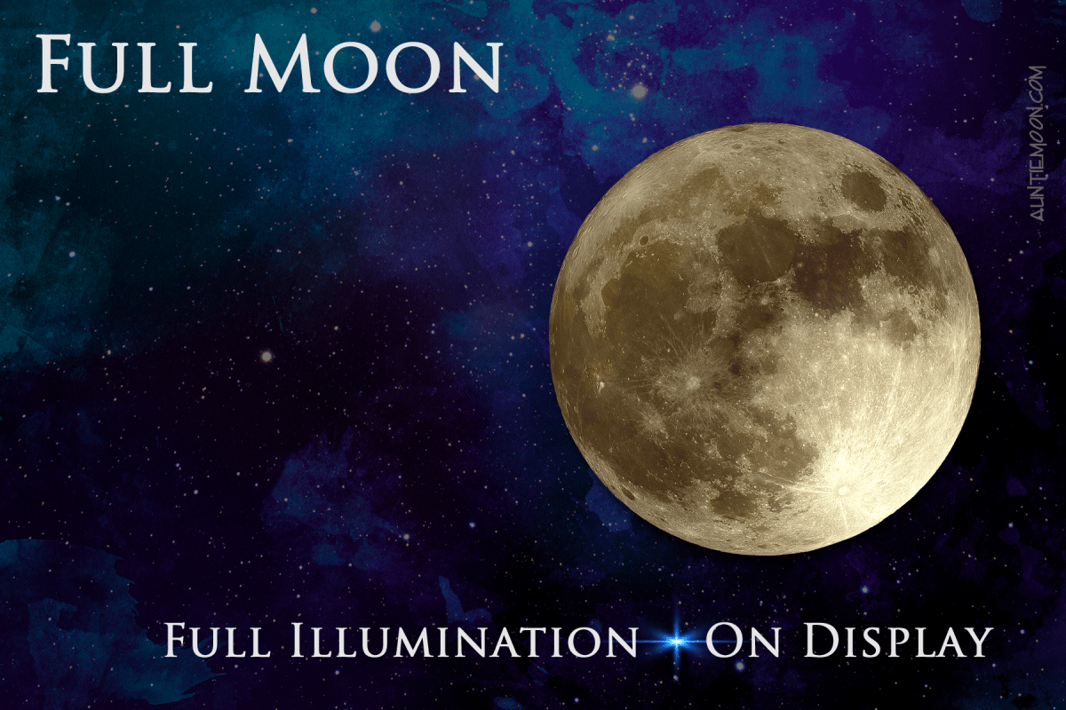 Noteworthy Moons and Moon Phases at a Glance