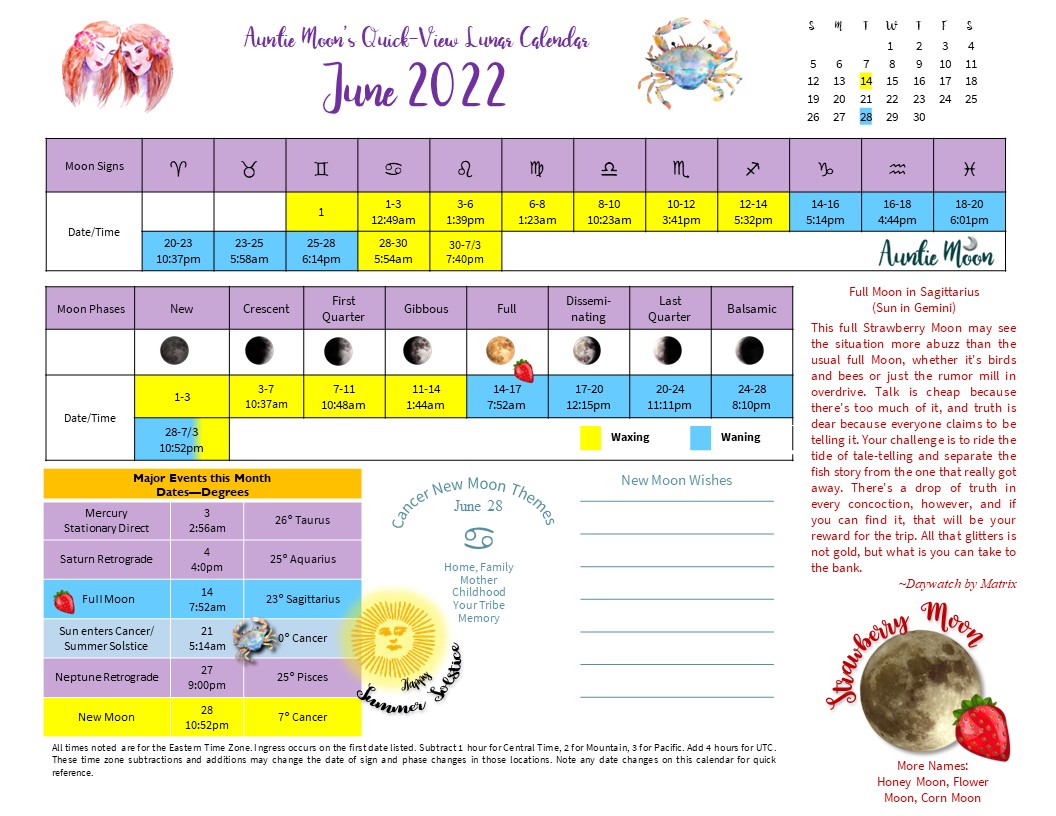 Signs and Phases for June 2022 – Auntie Moon